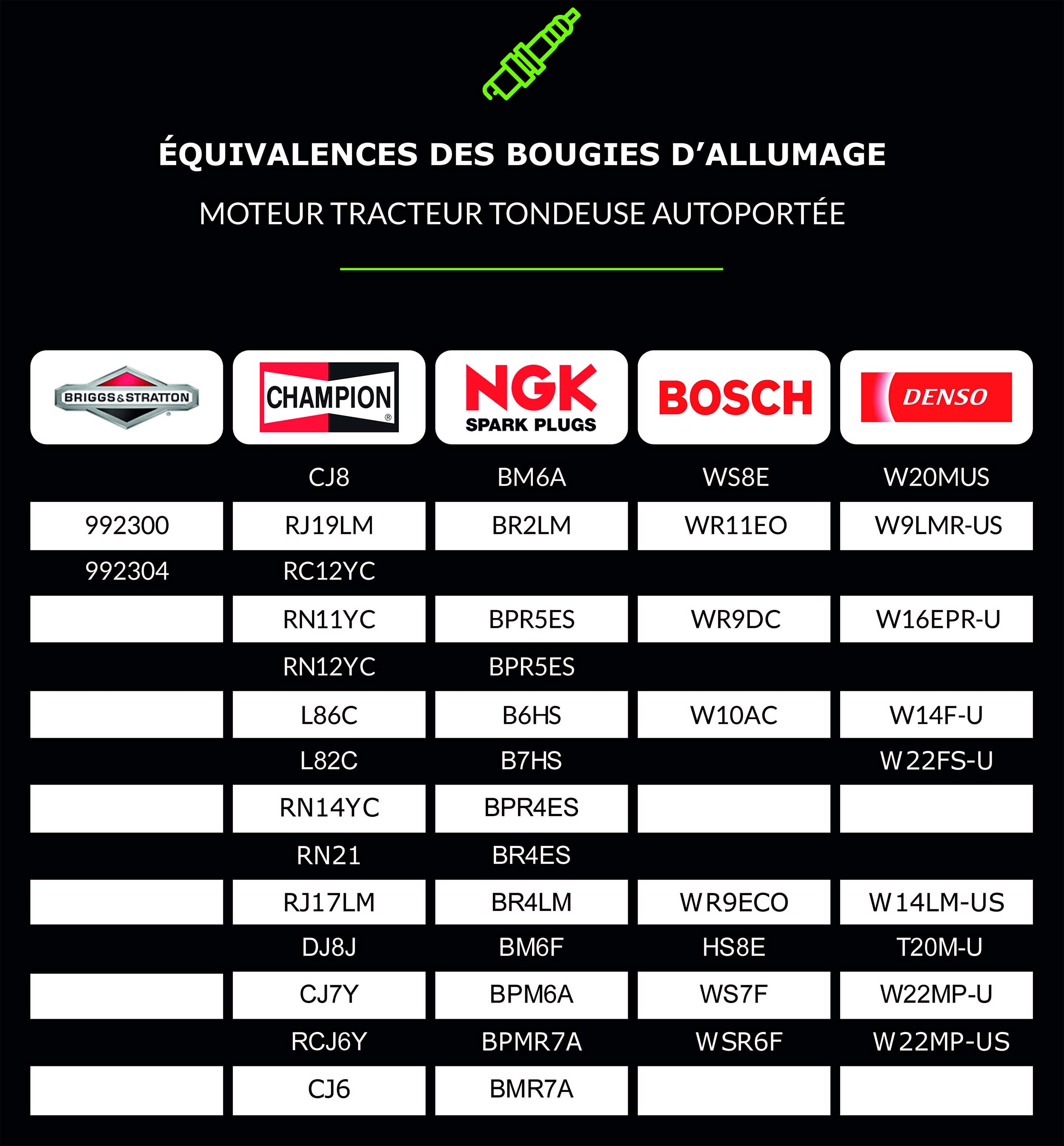 Equivalence Bougie F7Tc Tableau De Correspondance Des Bougies D Equivalence Bougie F7Tc Tableau De Correspondance Des Bougies D